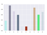 Python Pandas Bar Chart Stack Overflow