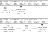Sql Server A Sql Query Executed Parallel Unexpectedly Stack Overflow