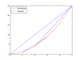 Matplotlib Regression Scattered Plot Using Python Stack Overflow