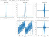 Fft Plotting Fourier Transform Of Gaussian Function With Python But