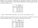 Optimization Linear Programming Problem Mathematics Stack Exchange