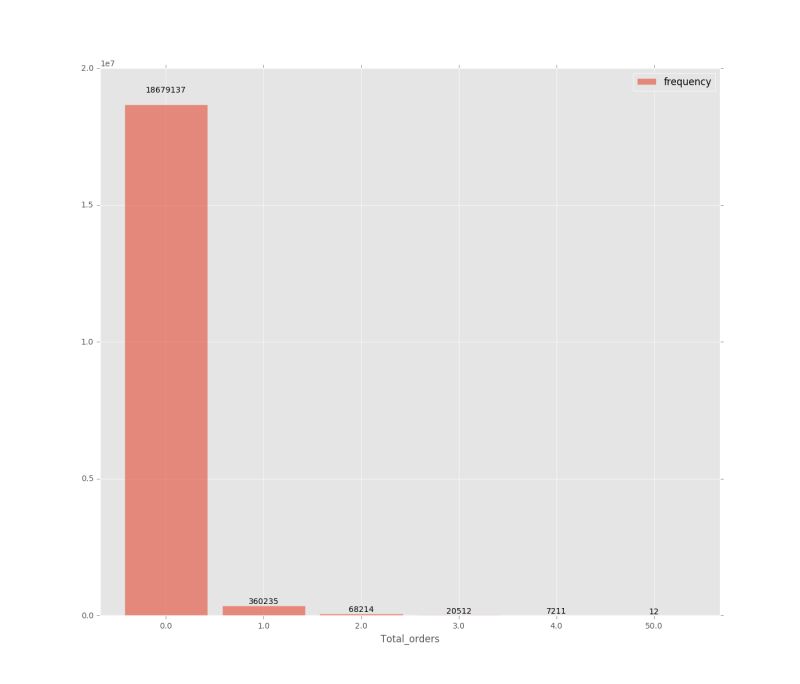 Bar Graph Plot With Values On Top Python Stack Overflow - Mountain Image Collection - 8K Quality