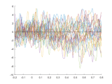Plot Plotting Transparent Lines In Matlab Stack Overflow
