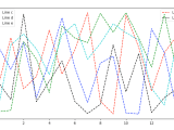 Python Plotting Mulitple Lines On Two Y Axis Using Matplotlib Stack