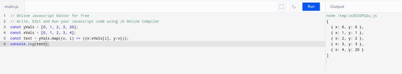 Javascript Chartjs Not Mapping Dataset Value Correctly Stack Overflow - Ocean Designs - Creative 4K Collection