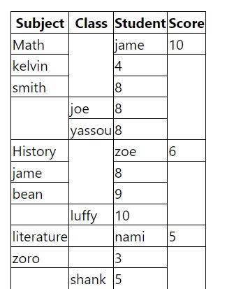 Javascript How To Merge Row With Multi Level When Loop Data In Html - Light Illustrations - Ultra HD Retina Collection