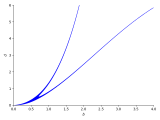Python I Have Plotted An Implicit Function Using Sympy However The