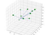 Python 3 X Connect Points To Center In Matplotlib Scatter Plot