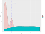 R Passing A Function To The Ggplot Density Plot Stack Overflow