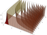 Plotting 3d Plot With Constraints Mathematica Stack Exchange