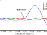 Trigonometry How To Plot Sine Wave In Python With Sudden Amplitude
