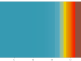 Dataframe Plot Colour Gradient In R Stack Overflow