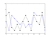 Python Custom Plot Linestyle In Matplotlib Stack Overflow