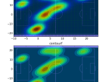 Python Density Map Heatmaps In Matplotlib Stack Overflow