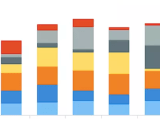 Python Matplotlib Stacked Bar Plot Need To Swap X And Height Stack