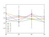 Python Non Overlapping Error Bars In Line Plot Stack Overflow
