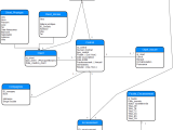 Sql Server Sql Database Schema From Diagram Class Stack Overflow