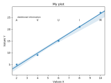 Python Transform Coordinates Seaborn Matplotlib Stack Overflow