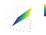 3d Surface Plot In R With Plotly Stack Overflow