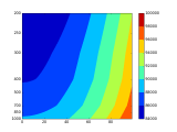 Python Matplotlib Uneven Spacing Y Stack Overflow