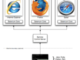 Java How Does Python Webdriver Work Stack Overflow
