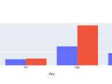 Python Create A Histogram With Plotly Graph Objs Like In Plotly