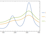 Limits Surprising Approximation Of Exponential Series Mathematics
