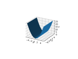 How To Set Camera Position For 3d Plots Using Python Matplotlib