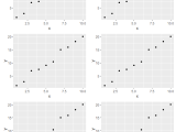 R Multiple Plots On One Page Using Ggplot Stack Overflow