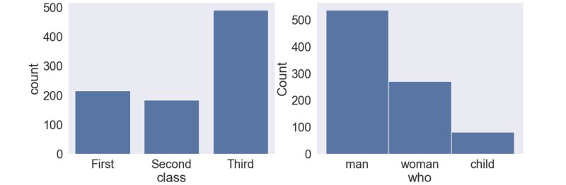 Python Why Do Seaborn Countplots And Histplots Display The Same - Premium Full HD Colorful Illustrations | Free Download