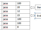Java Iterate Through Arraylist And Assign Value For First And Last