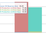 Javascript Show Two Different Stacked Column Data In One Chart