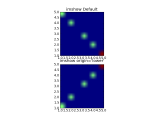 Heatmap Using Scatter Dataset Python Matplotlib Stack Overflow