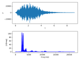 Numpy Audio Frequencies In Python Stack Overflow