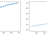 Python 3 X Matplotlib Distributing The Markers On A Semilogx Plot