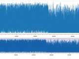 Python Bokeh Plotting A Large Data Set Stack Overflow