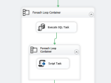 Sql Ssis Foreach Loopcontainer Send Results Via Email Task Stack