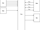 Block Diagram Layout With Dot Graphviz Stack Overflow