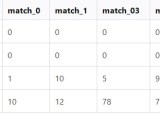 Dataframe Plotting A Heatmap Using Csv File Data In Python Stack