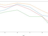 Python Unknown String Format Matplotlib Plotting Stack Overflow