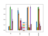Python Non Overlapping Error Bars In Line Plot Stack Overflow
