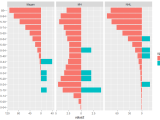R Split Violin Plot With 3 Groups Stack Overflow