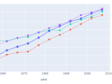 Python Plotly How To Create A Line Plot With Different Style And