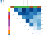Python How To Put Row Colors Of A Seaborn Clustermap In The Right