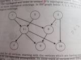 C Topological Sort Using Queue In A Graph Stack Overflow