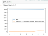 Python Plotting Time Series Directly With Pandas Stack Overflow