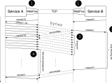 Github Vaquarkhan Awesome Spring Reactive Webflux