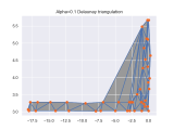 2d Alpha Shape Concave Hull Problem In Python Stack Overflow