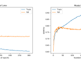 Python Validation Loss Is Neither Increasing Or Decreasing Stack