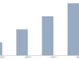 Javascript Issue With Grouped Bar Chart Using D3 Js Stack Overflow